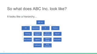 Neo4j GraphTalk - How Graphs Revolutionize Identity & Access Management ...