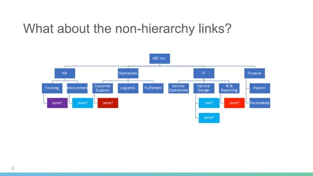 Neo4j GraphTalk - How Graphs Revolutionize Identity & Access Management ...