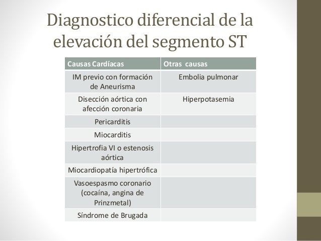 Infarto agudo al miocardio con elevacion del segmento ST