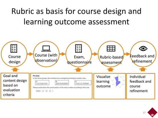 Rubric-based Assessment of Programming Thinking Skills and Comparative ...