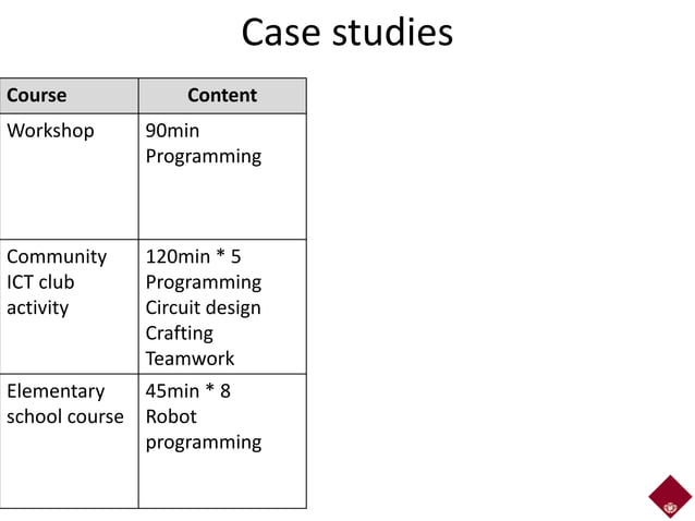 Rubric-based Assessment of Programming Thinking Skills and Comparative ...