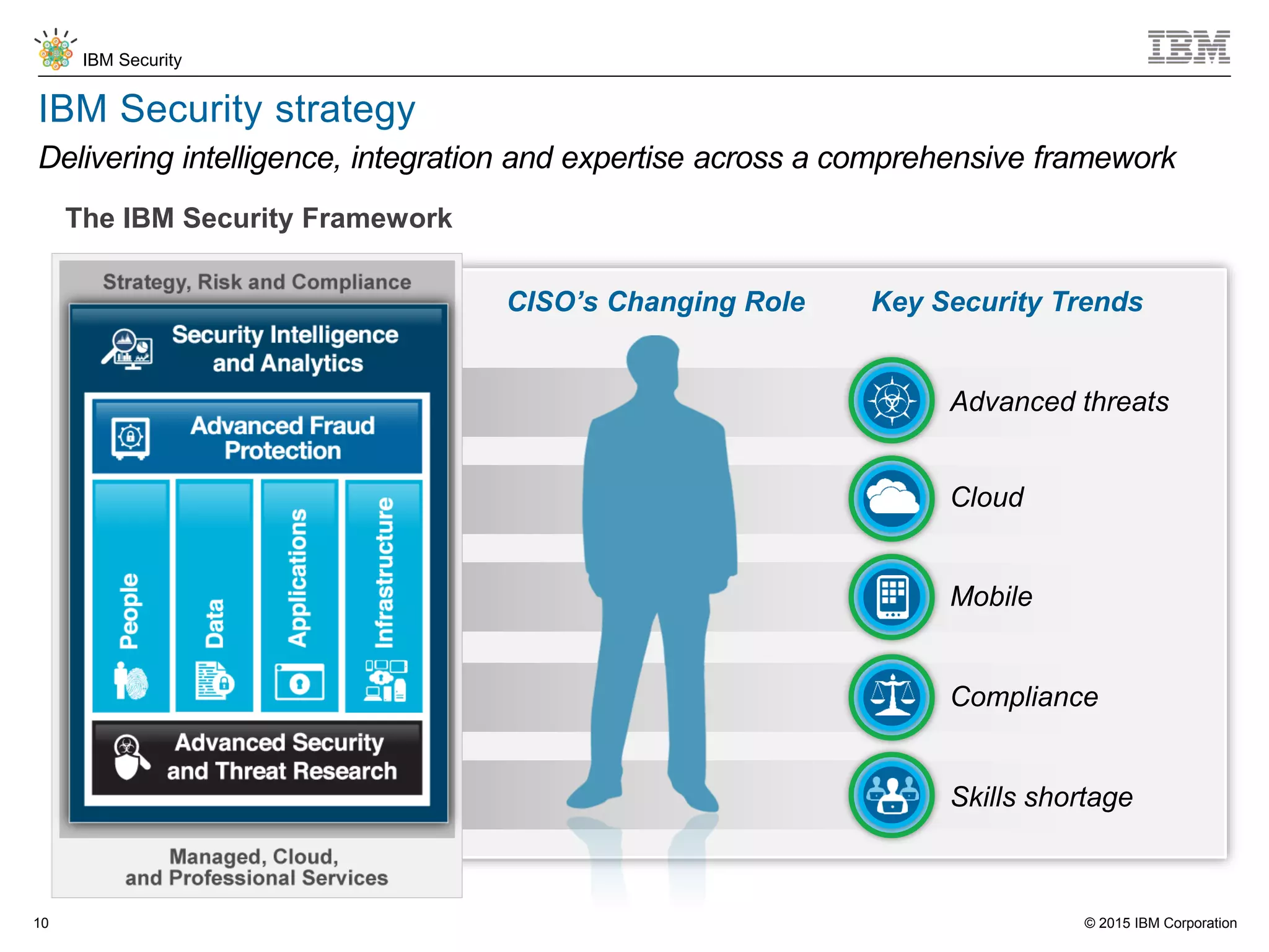 IBM - IAM Security and Trends | PDF