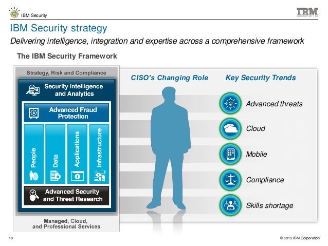 IBM - IAM Security and Trends