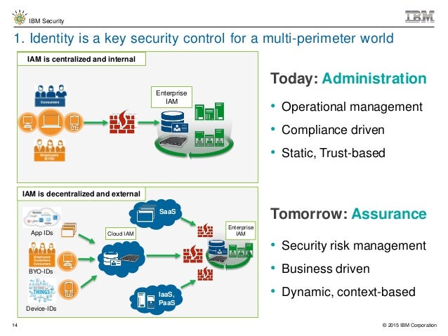 IBM - IAM Security and Trends