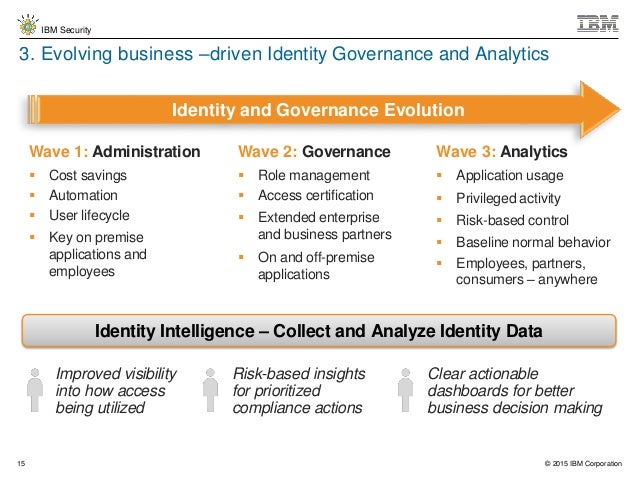 IBM - IAM Security and Trends
