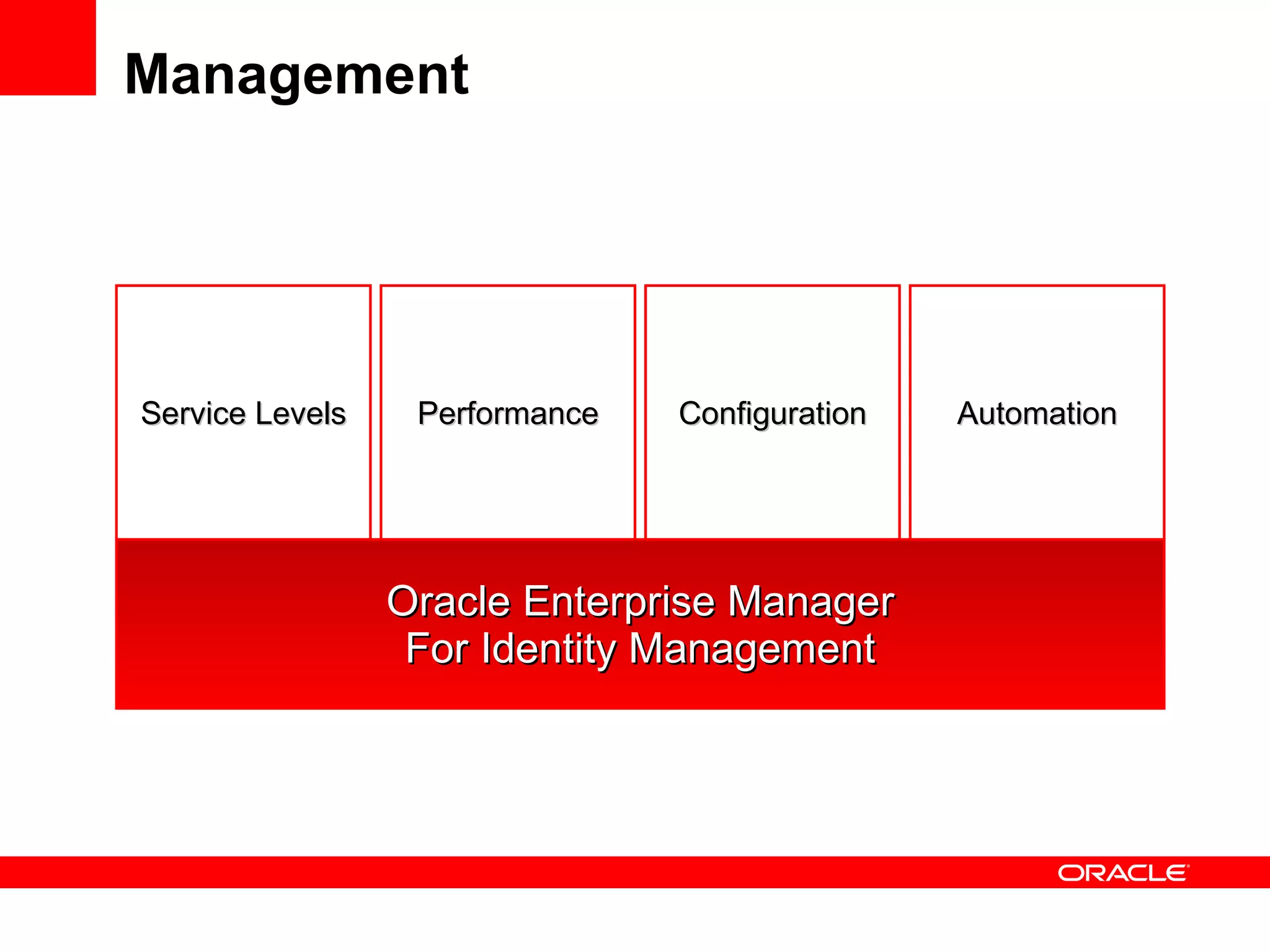 Iam suite introduction | PPT