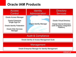 Iam suite introduction | PPT