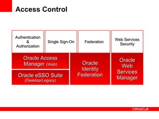 Iam suite introduction | PPT