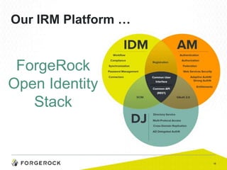 IAM to IRM: The Shift to Identity Relationship Management in a Device ...
