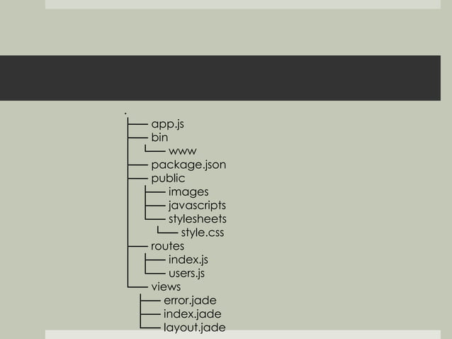 Express Web Application Framework | PPT