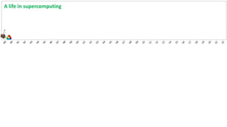 Better Information Faster: Programming the Continuum | PPT