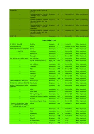 ΑΙΟΛΙΚΑ ΔΗΜΟΣ ΚΑΡΥΣΤΟΥ IAN 2023.pdf
