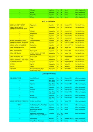ΑΙΟΛΙΚΑ ΔΗΜΟΣ ΚΑΡΥΣΤΟΥ IAN 2023.pdf