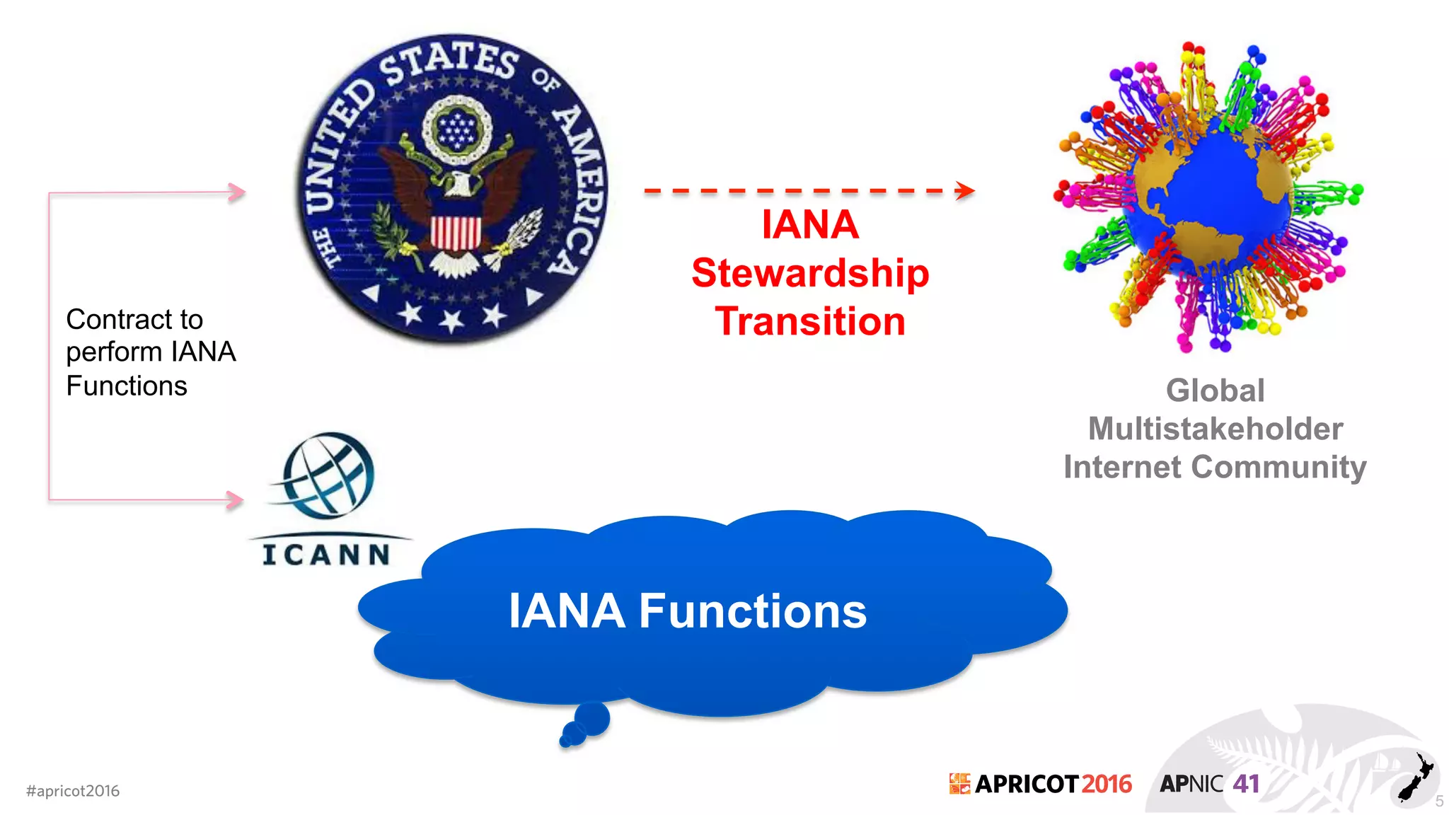 Introduction to IANA Stewardship Transition Session | PDF