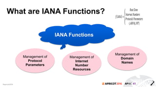 Introduction to IANA Stewardship Transition Session | PDF