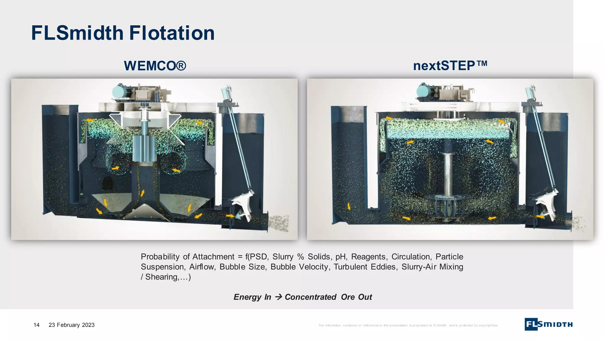 TESTING AND SIZING OF ATTRITION SCRUBBERS FOR FRAC SAND APPLICATIONS | PDF