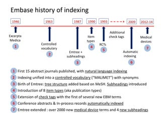 Ian crowlesmith embase retrospective mla 2016 | PPT