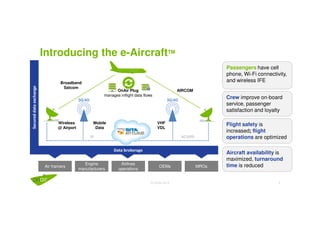 Simply connect: Ian Dawkins, Chief Executive Officer, OnAir | PDF