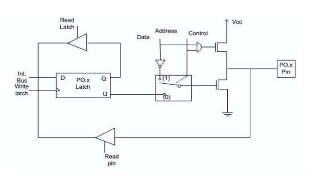 Input and Output ports of controller.pptx