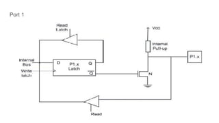 Input and Output ports of controller.pptx