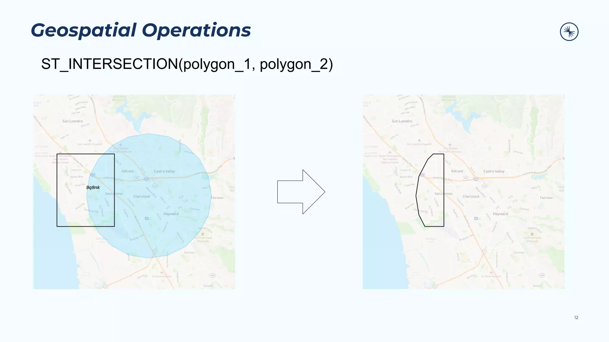 Real-Time Processing of Spatial Data Using Kafka Streams, Ian Feeney & Roman Kolesnev | Current ...