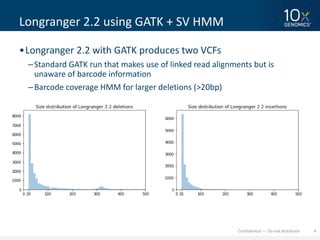 Ian fiddes 10x longranger 2.2 sv calling and analysis of giab release ...