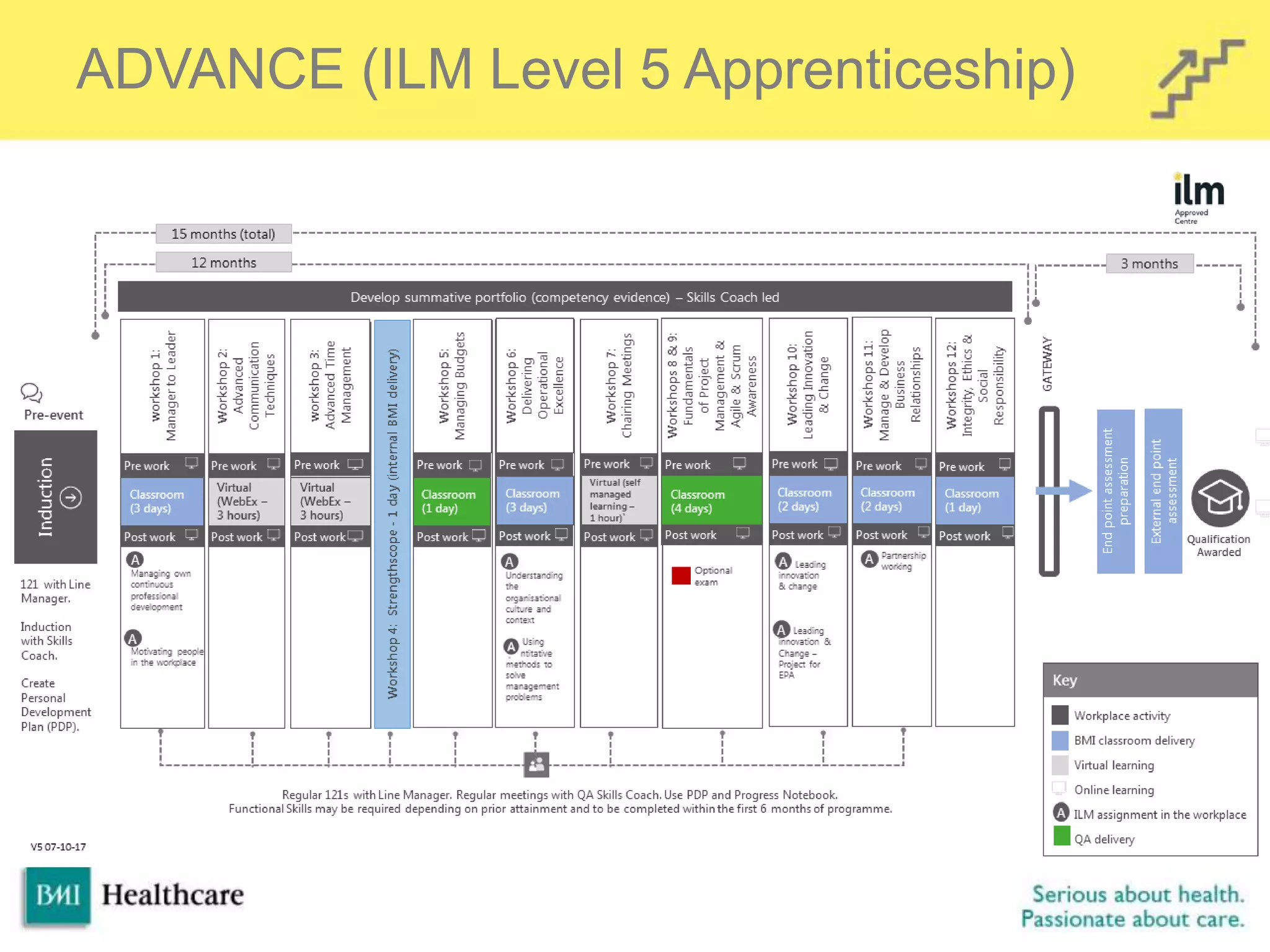Developing Our Leaders | PPTX | Business Administration | Business