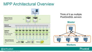 Massively Parallel Processing with Procedural Python (PyData London 2014) | PPT