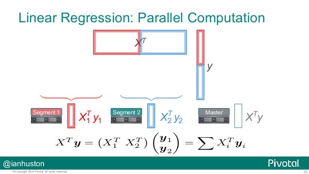 Massively Parallel Processing with Procedural Python (PyData London 2…