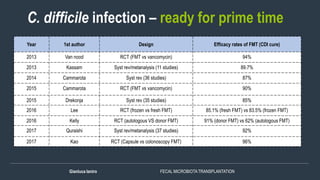 Microbiota e trapianto intestinale | PPTX