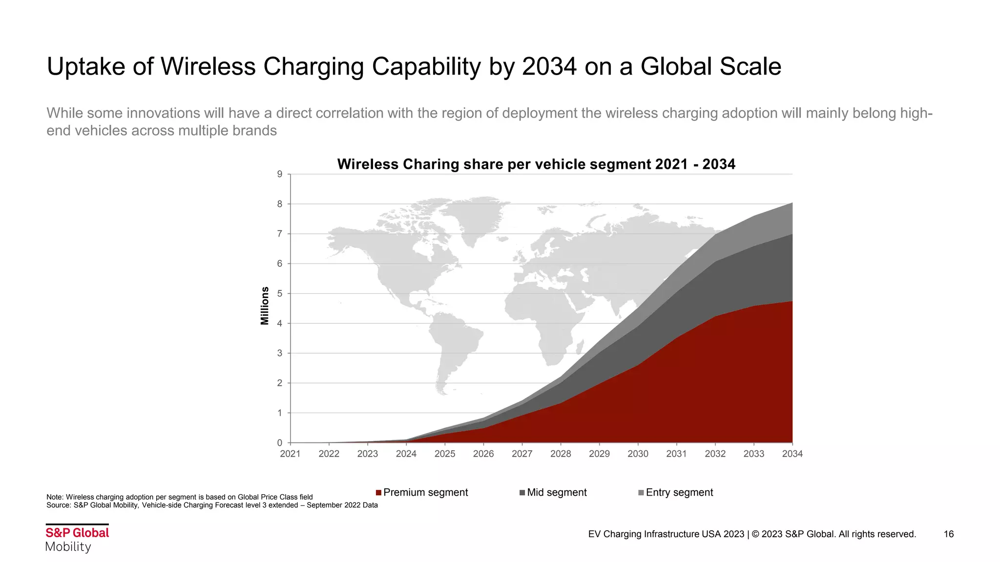 CHARGING INNOVATIONS AND INFRASTRUCTURE DEPLOYMENT FOR 2030 EV ADOPTION ...