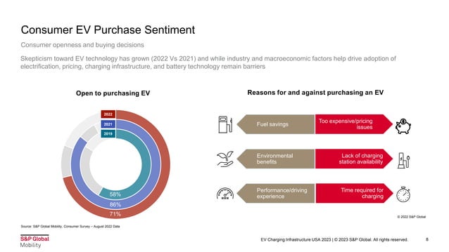 CHARGING INNOVATIONS AND INFRASTRUCTURE DEPLOYMENT FOR 2030 EV ADOPTION | PPT