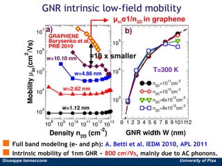 Graphene transistors and two-dimensional electronics | PPT | Physics ...