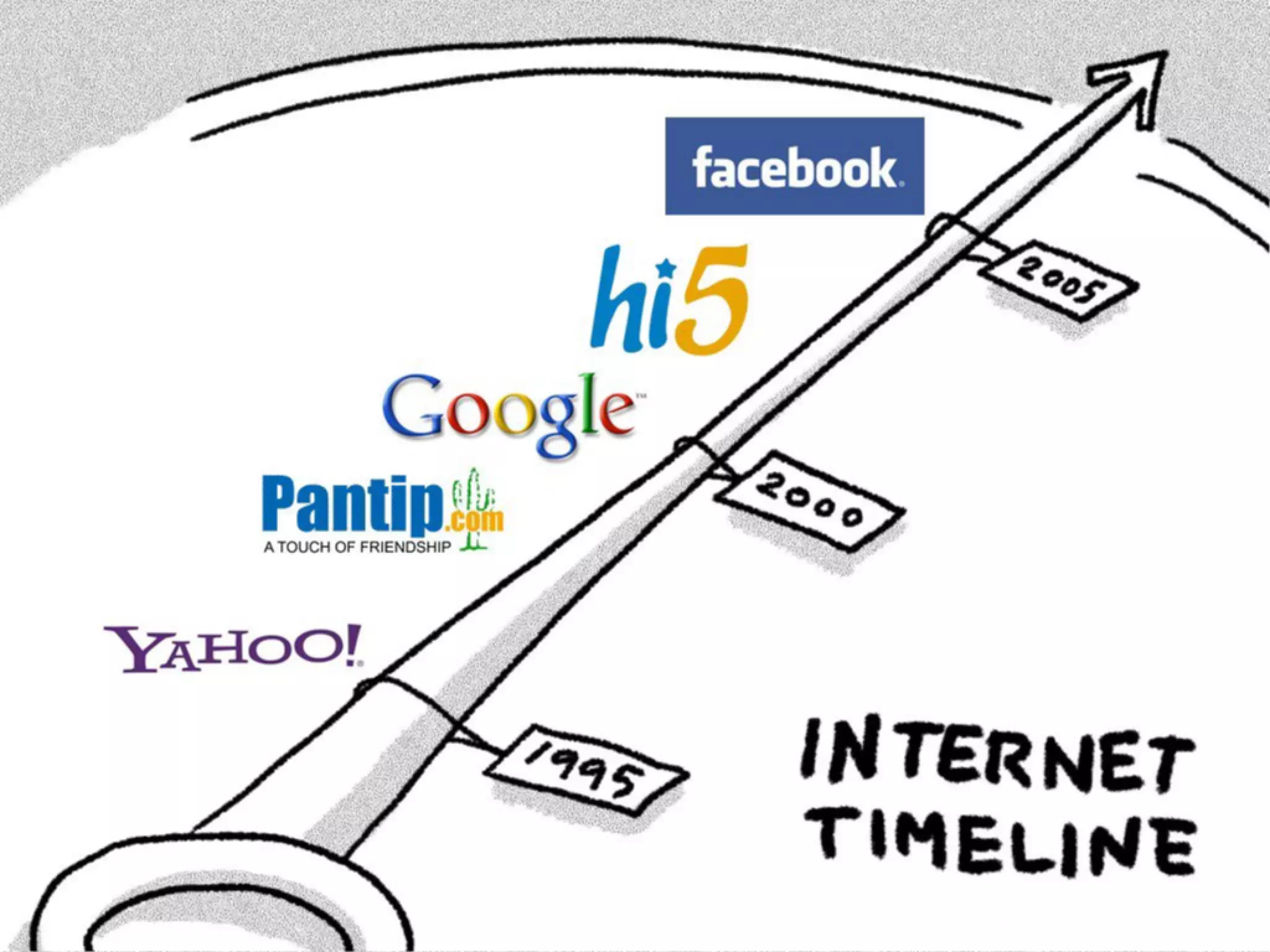 พลังไพร่ใน Social Network #SMCON (by iannnnn) | PDF