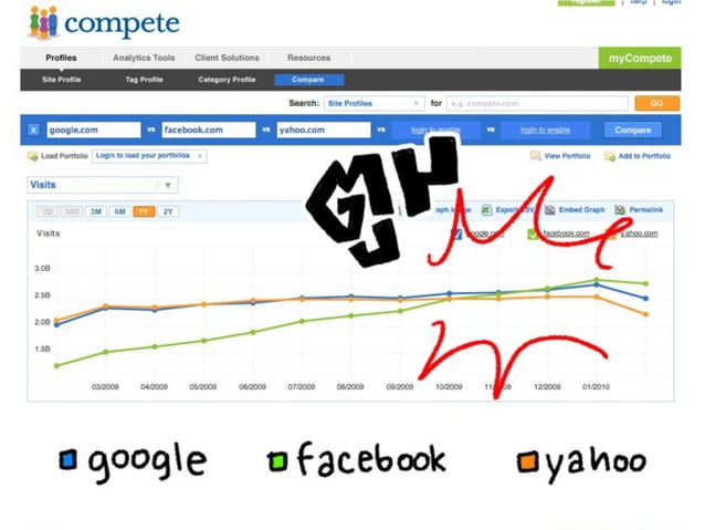 พลังไพร่ใน Social Network #SMCON (by iannnnn) | PDF