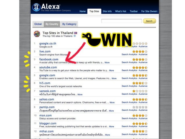 พลังไพร่ใน Social Network #SMCON (by iannnnn) | PDF