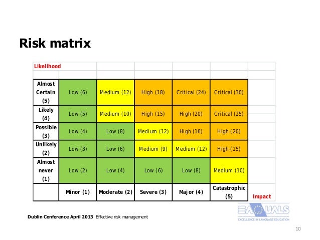 Ian Powney - Effective Risk Management