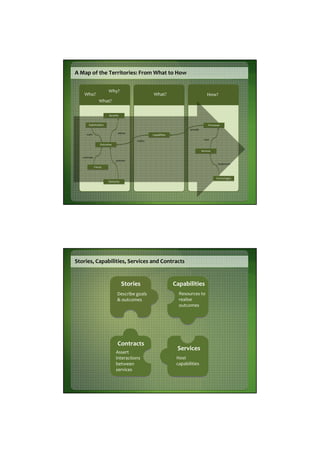 Ian Robinson Testable Foundations | PDF