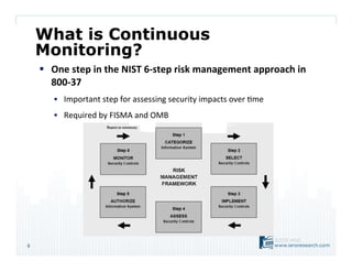 Continuous Monitoring for Web Application Security | PPT