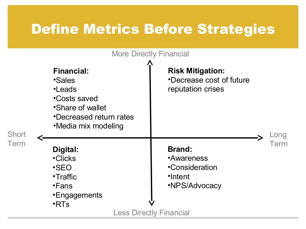 Examples of Financial Metrics