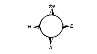 Ian Sanders "Why Curiosity is my Compass" | PPTX