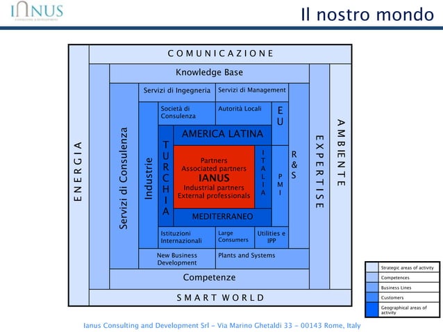 Efficienza e risparmio energetico | PPT
