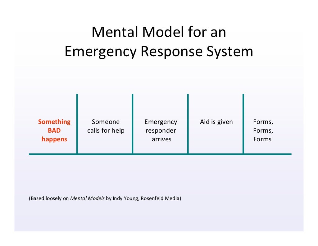 Mental Model for an Emergency