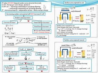 IA on effect of zinc concentration on voltage using nernst equation | PDF