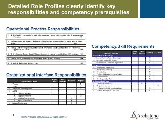 Developing Retained Organization to Support Outsourcing | PPT ...