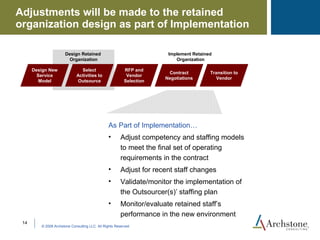 Developing Retained Organization to Support Outsourcing | PPT