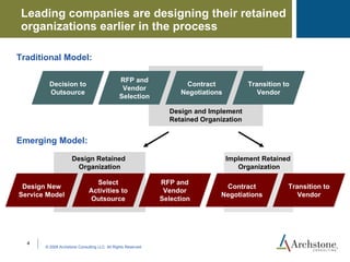 Developing Retained Organization to Support Outsourcing | PPT