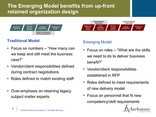Developing Retained Organization to Support Outsourcing | PPT