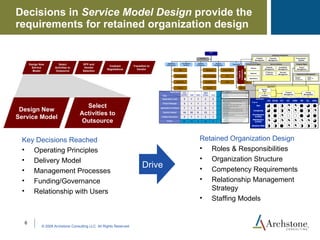 Developing Retained Organization to Support Outsourcing | PPT