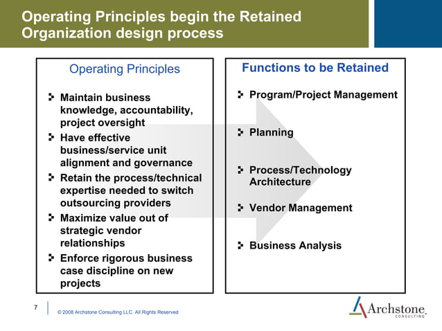 Developing Retained Organization to Support Outsourcing | PPT ...